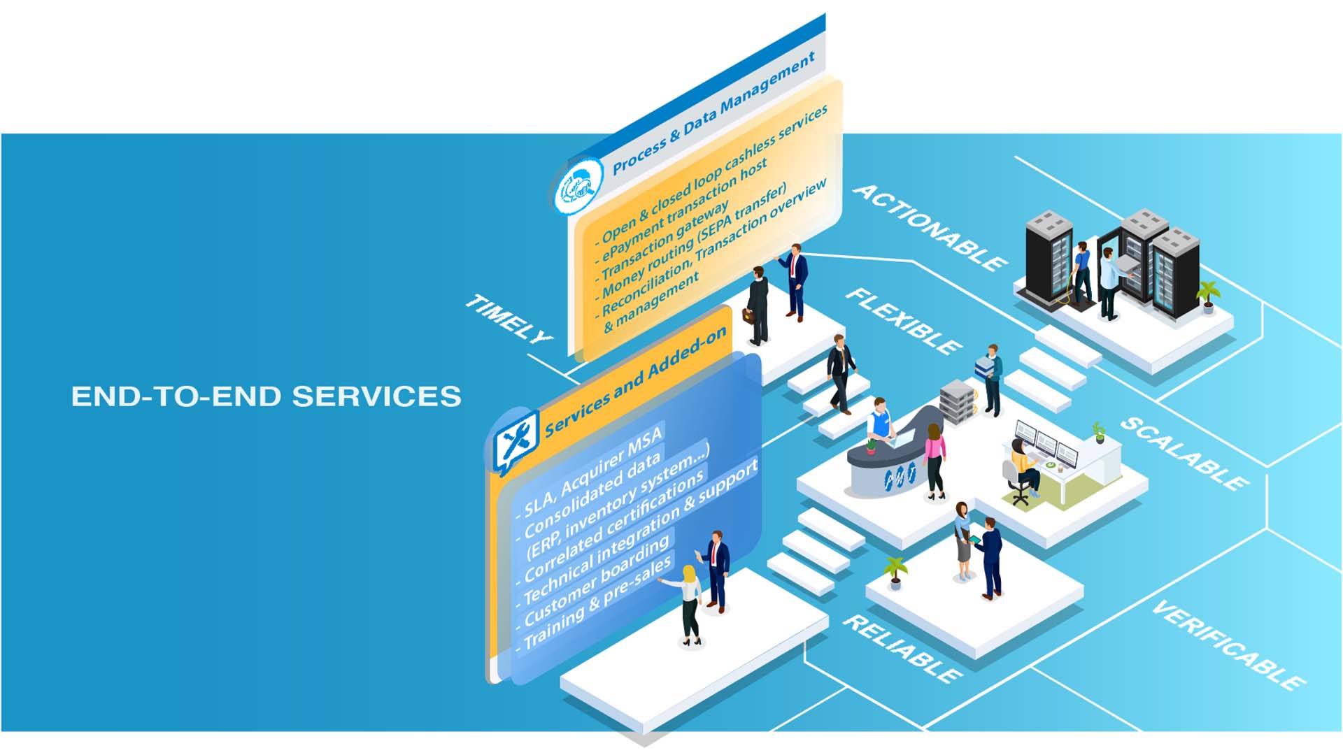 End To End Services PMTSolutions AG End To End Services PMTSolutions AG